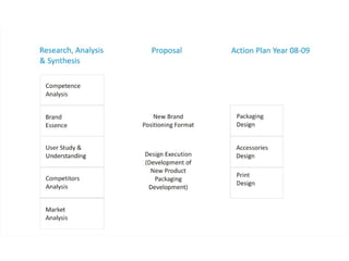 Approach Paper | PPT