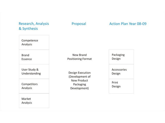 Approach Paper | PPT