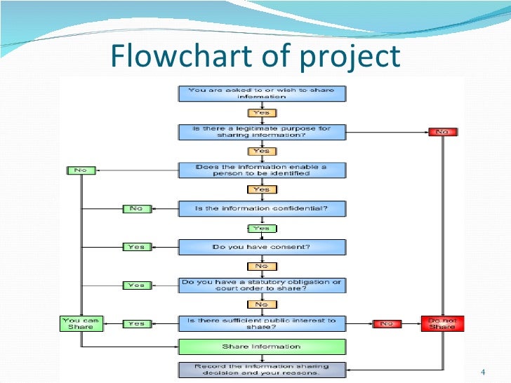 information exchange
