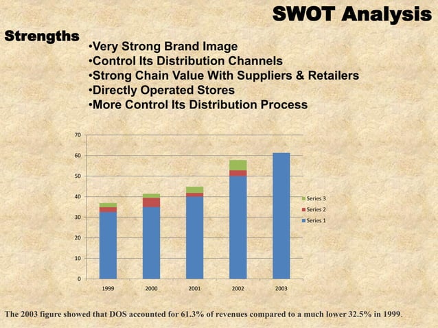 GUCCI Brand Analysis | PPTX