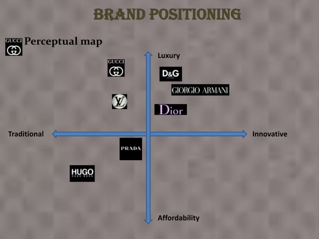 GUCCI Brand Analysis | PPTX