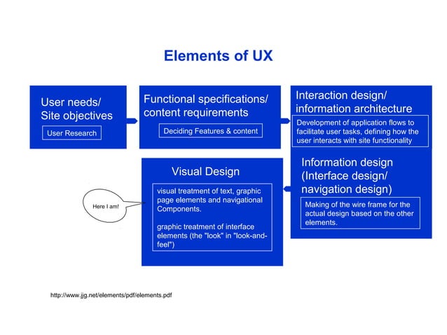 Elements of Visual Design | PPT