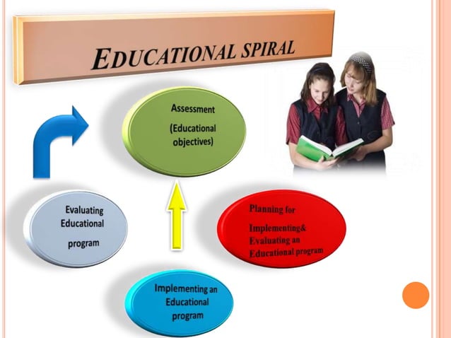 Teaching and Learning Process | PPTX | Educational Assessment | Education