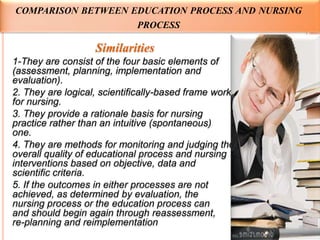 Teaching and Learning Process | PPTX