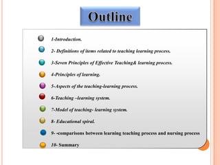 Teaching and Learning Process | PPTX