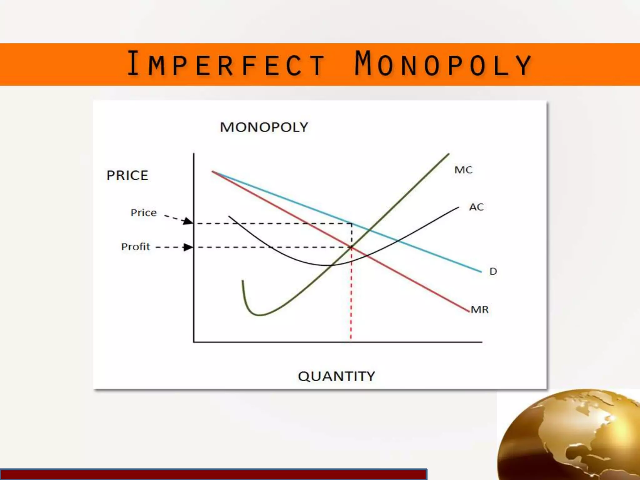 Types of monopoly | PPTX