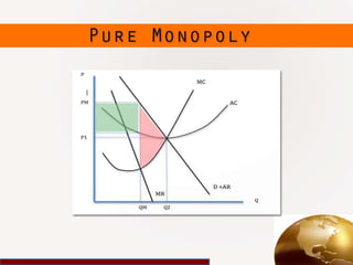 Types of monopoly | PPTX
