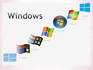 Windows | PPT