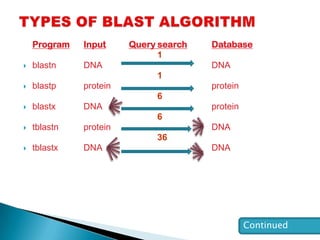 blast bioinformatics | PPTX