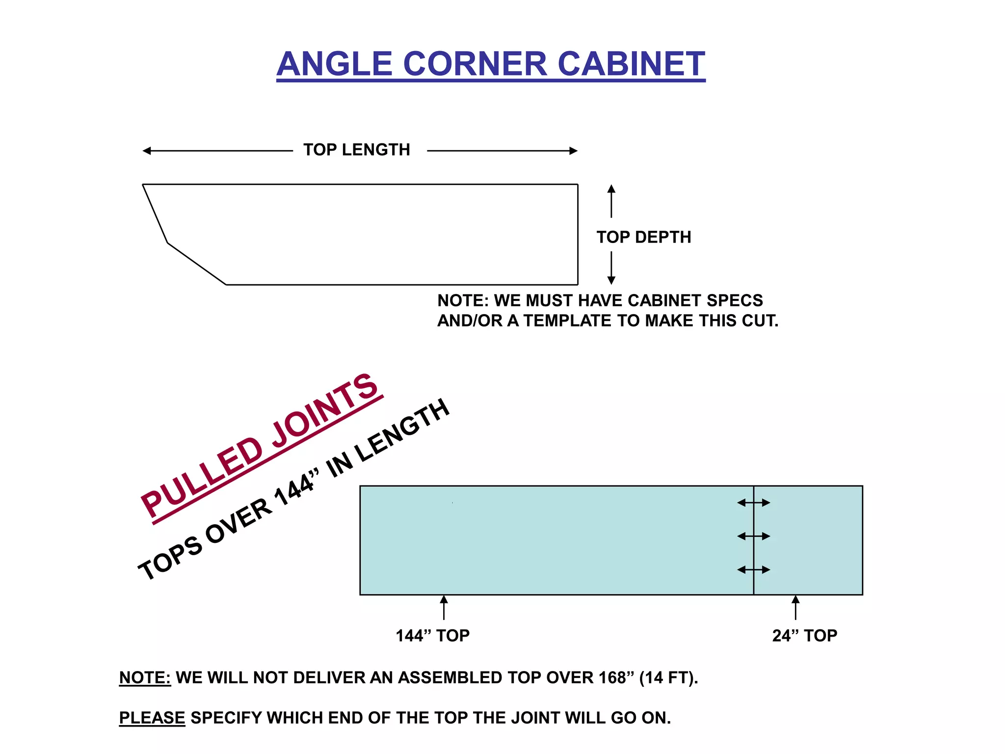 Countertop Measurement Guide | PPTX