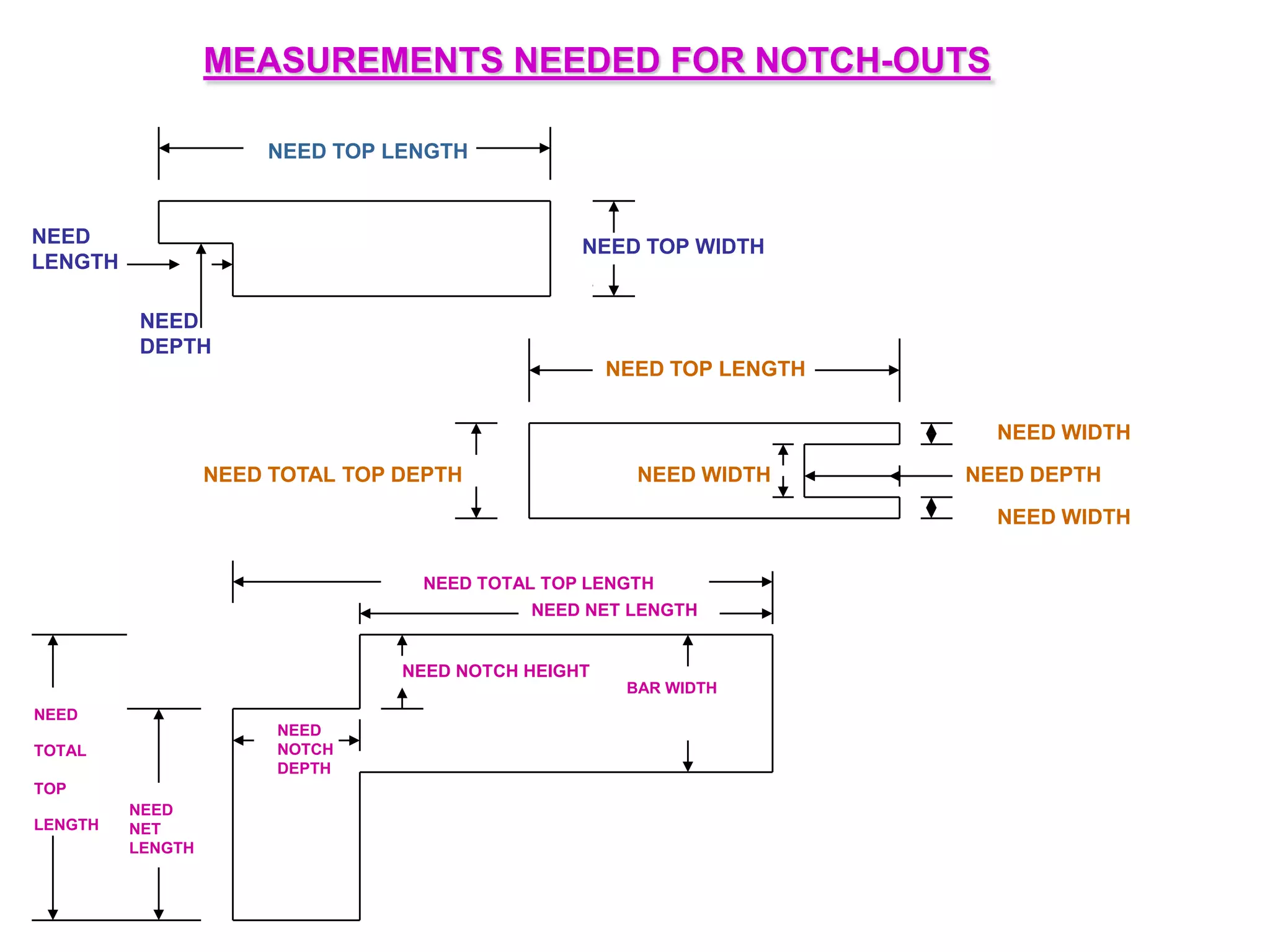 Countertop Measurement Guide | PPTX
