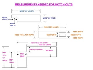 Countertop Measurement Guide | PPTX