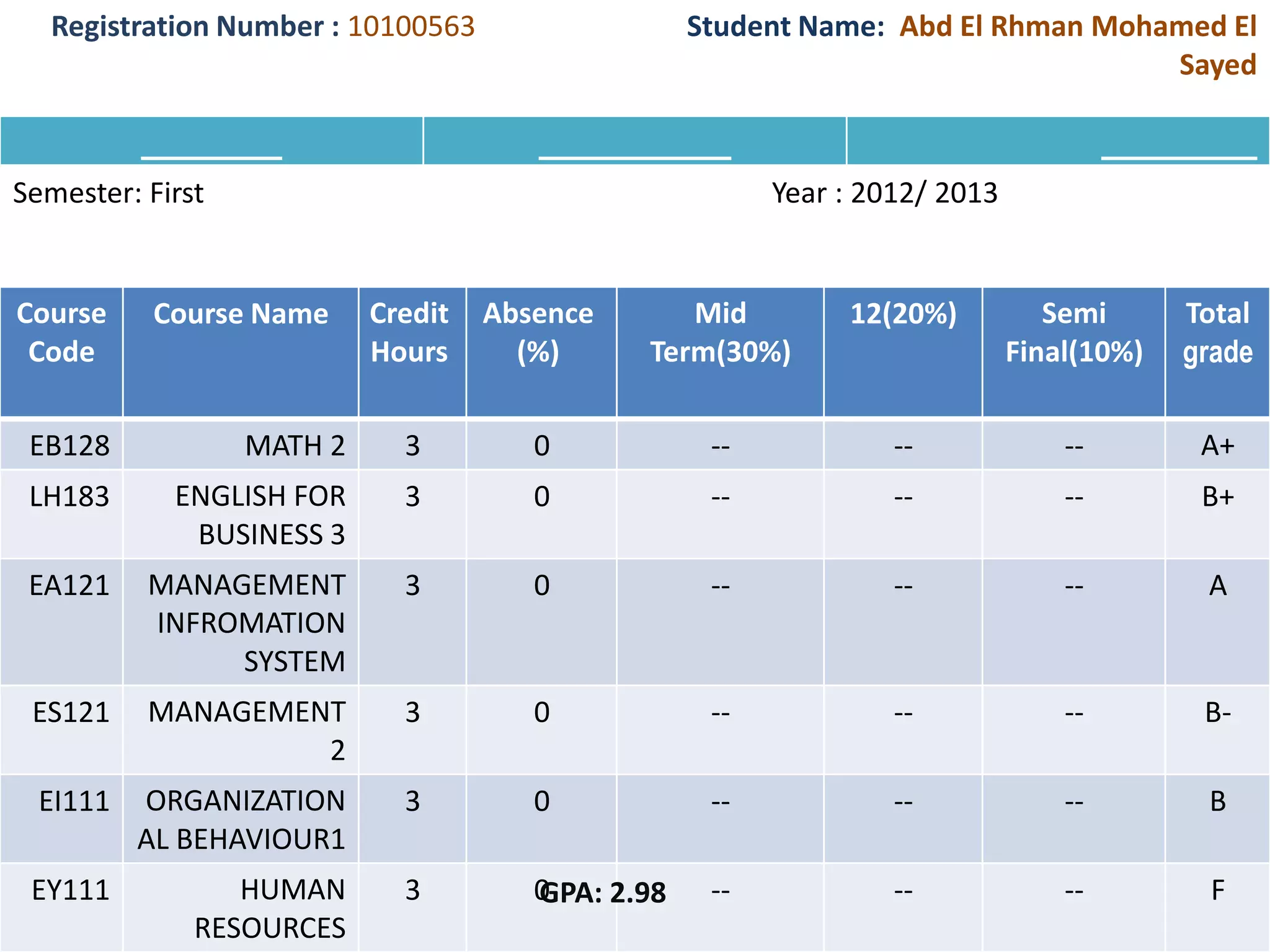 Aast student's result | PPT