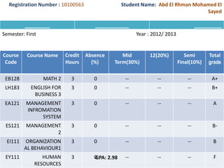 Aast student's result | PPT