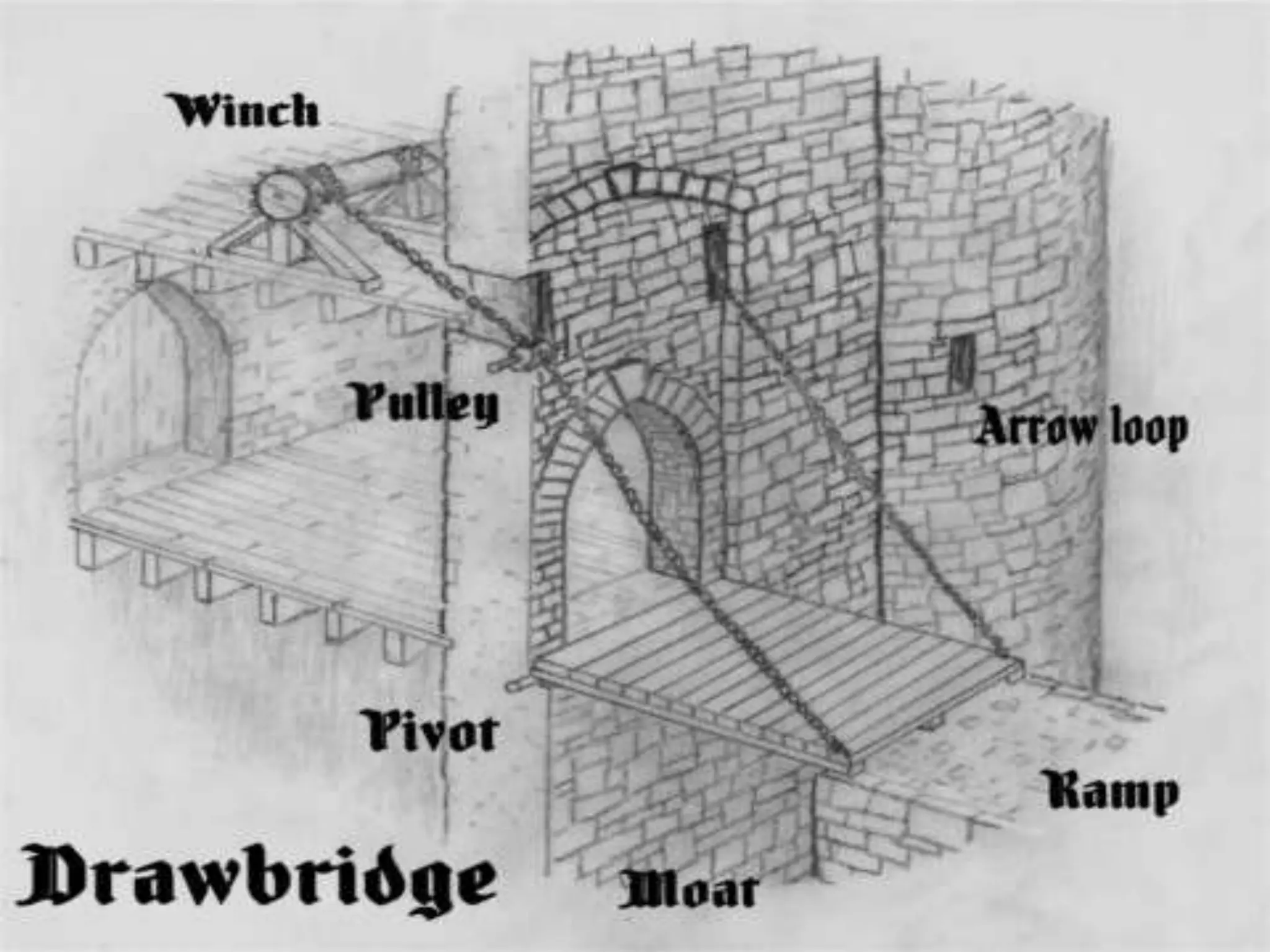 TYPES OF MOVING BRIDGES PPT | PPSX