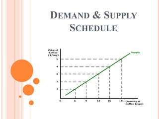 language of graph | PPT