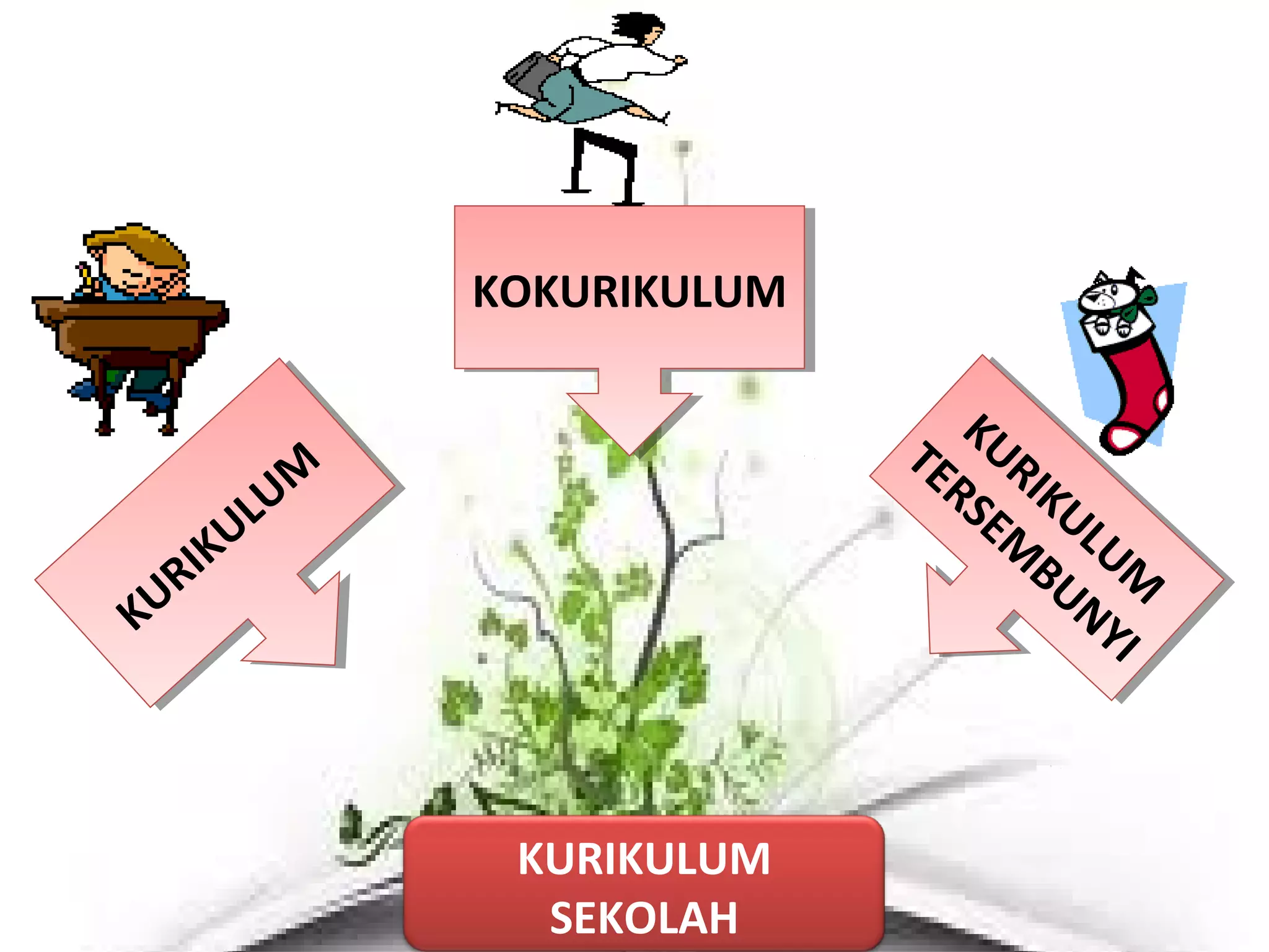 Presentation KPS | PPT