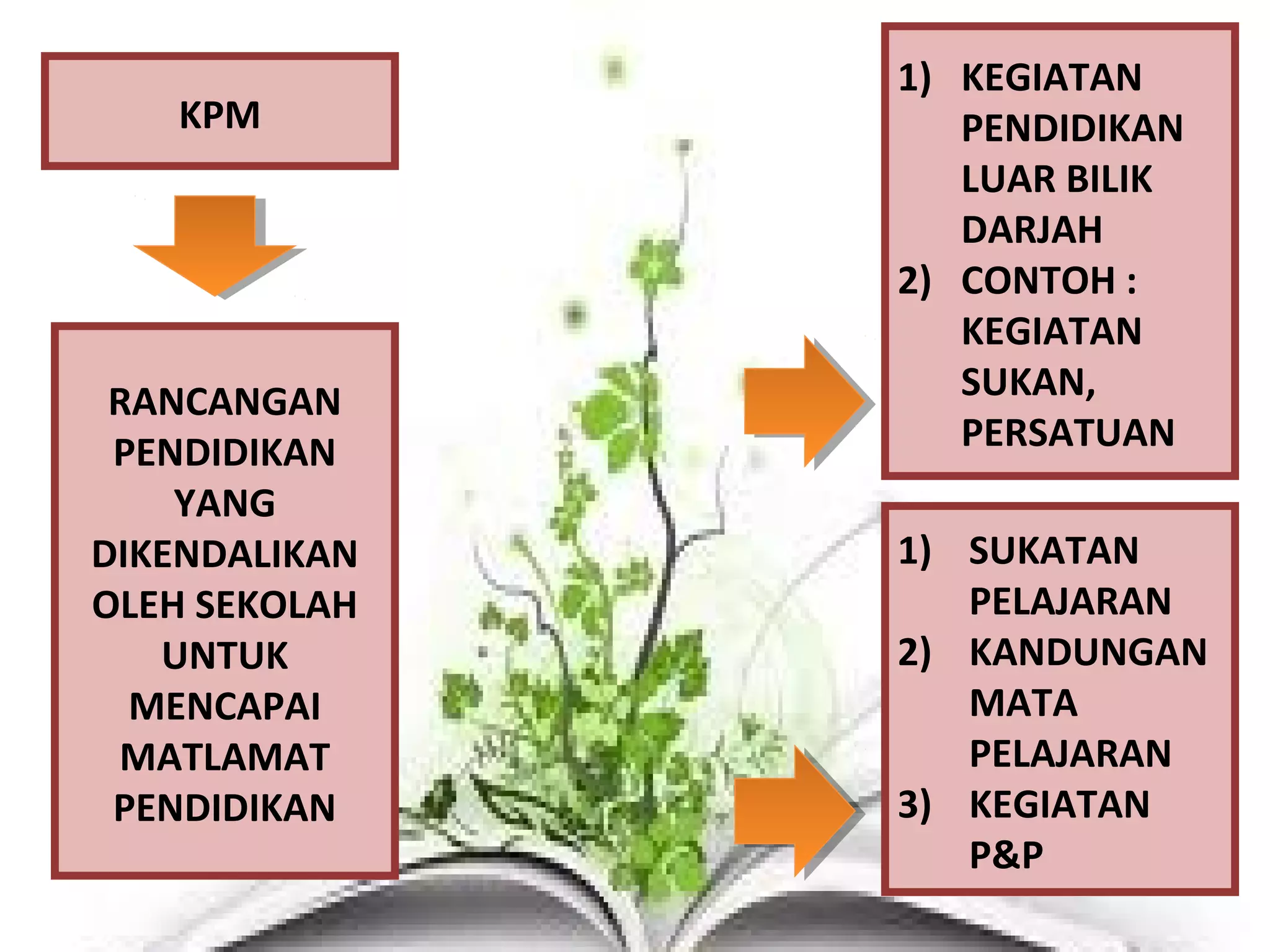 Presentation KPS | PPT
