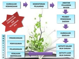 Presentation KPS | PPT