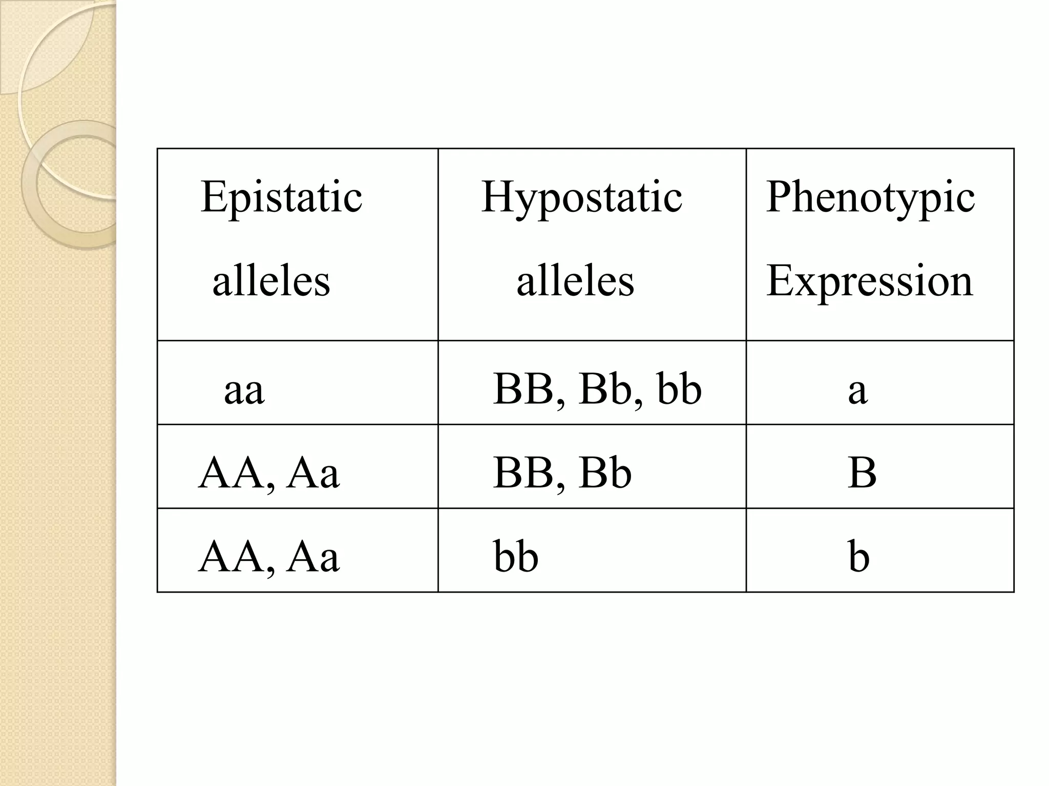 Epistasis | PPTX