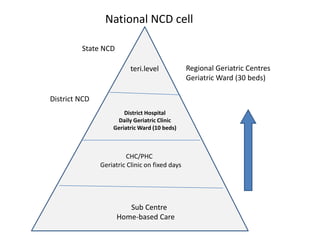 community geriatrics | PPTX