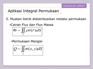 Integral Permukaan | PPTX