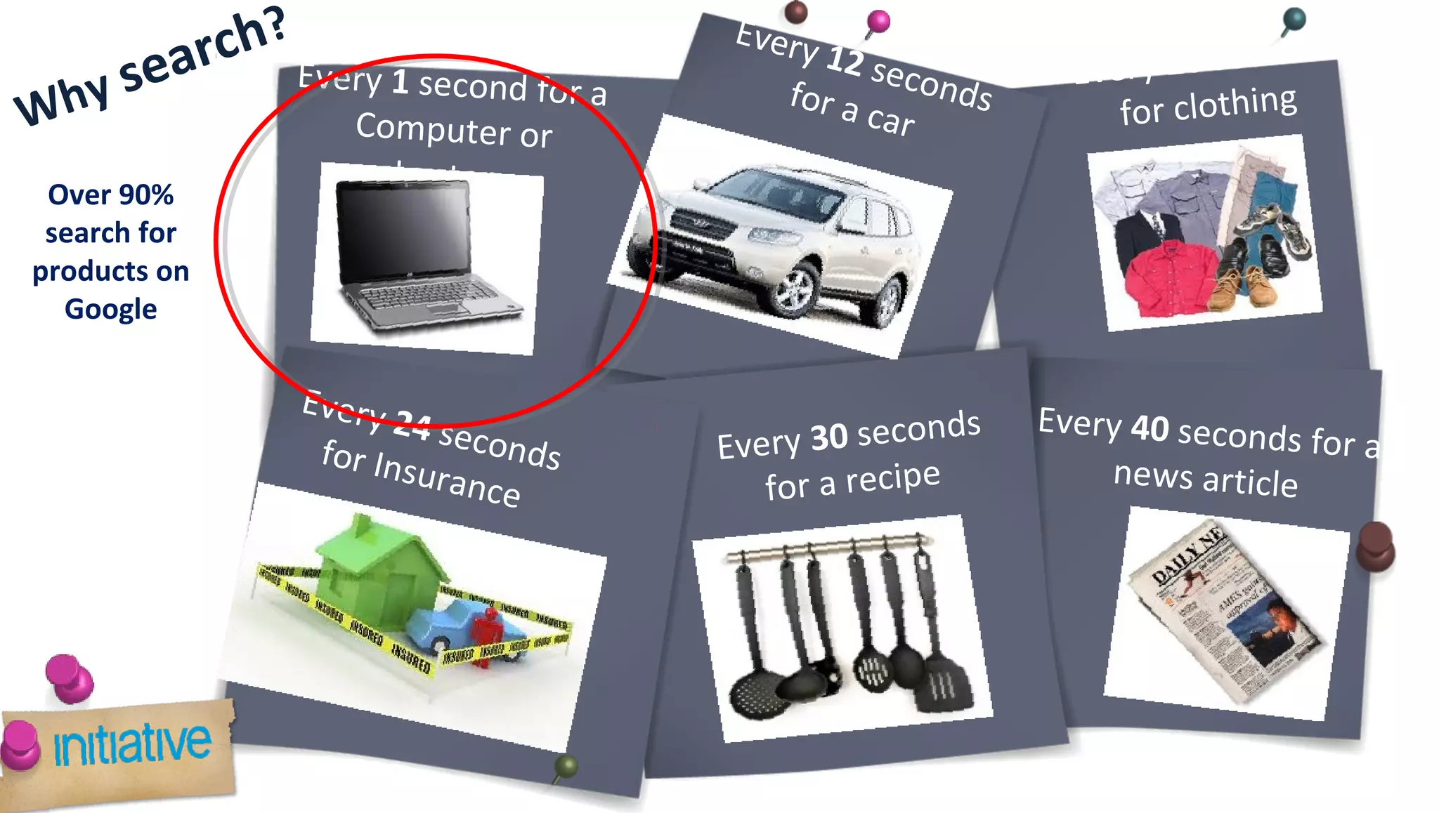 Presentation1 | PPT | Internet | Computing