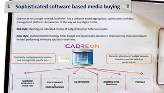 Presentation1 | PPT | Internet | Computing