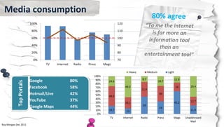Presentation1 | PPT | Internet | Computing