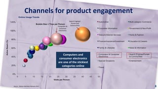 Presentation1 | PPT | Internet | Computing