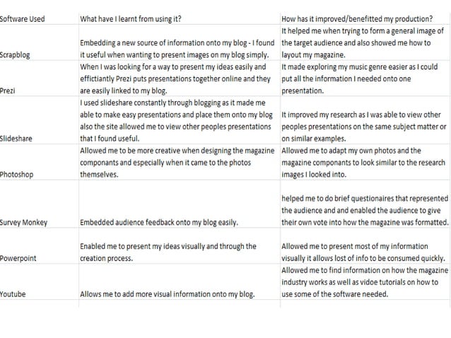 table of software used | PPTX | Computer Software and Applications ...