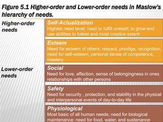 Presentation1 | PPTX