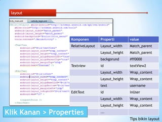 Android Fundamental | PPT