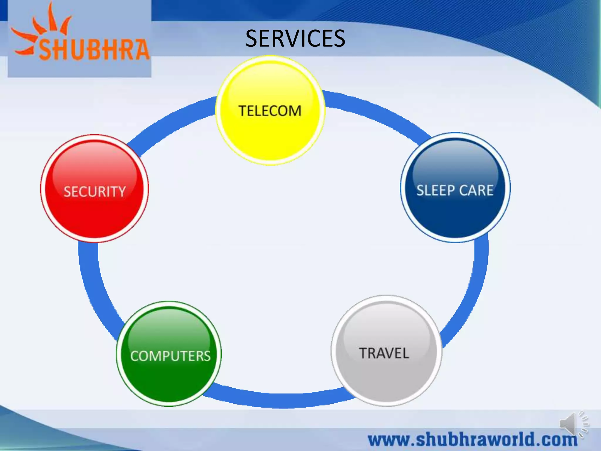 Shubhra Enterprises | PPT