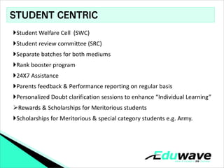 Eduwave Institute - Kota (Raj) | PPT