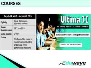 Eduwave Institute - Kota (Raj) | PPT