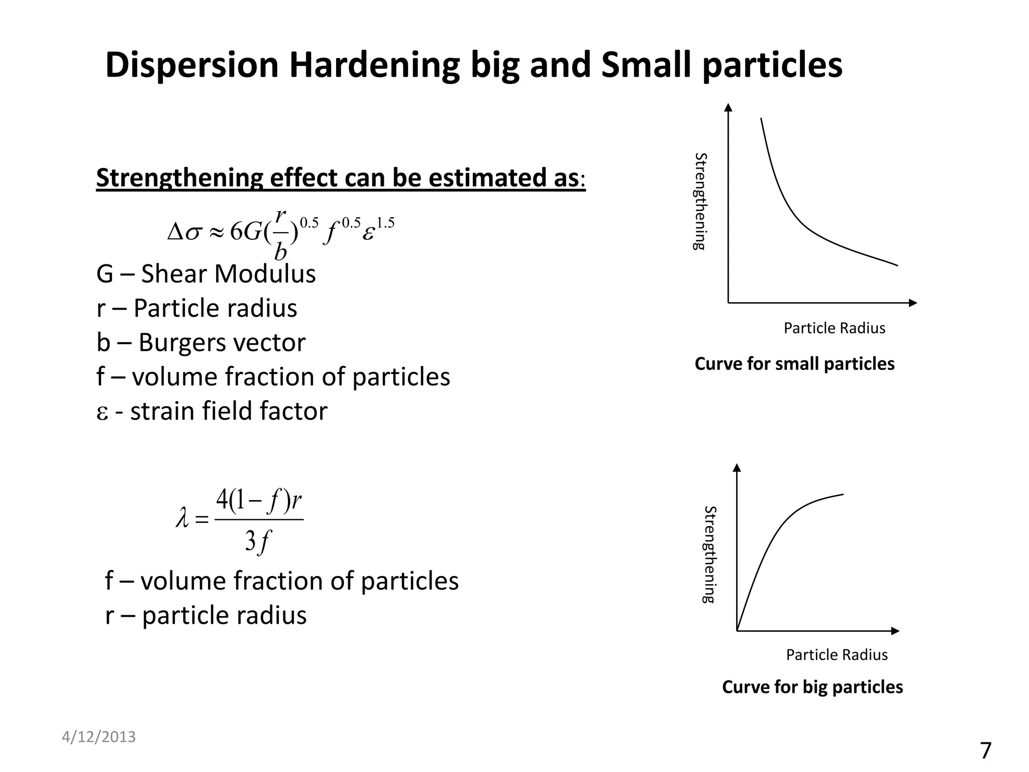 Dispersion strengthening | PPTX