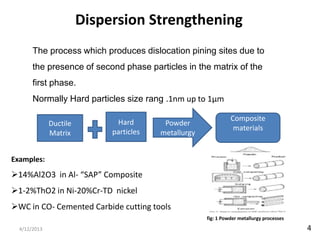 Dispersion strengthening | PPTX