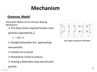 Dispersion strengthening | PPTX