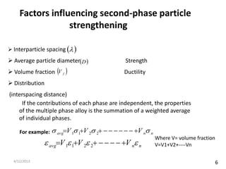 Dispersion strengthening | PPTX