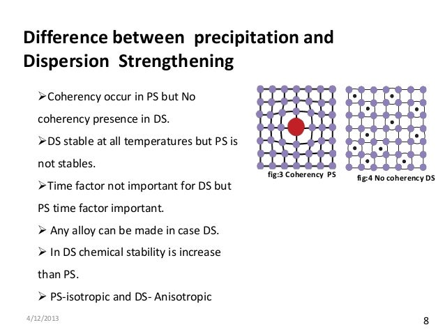 Dispersion strengthening
