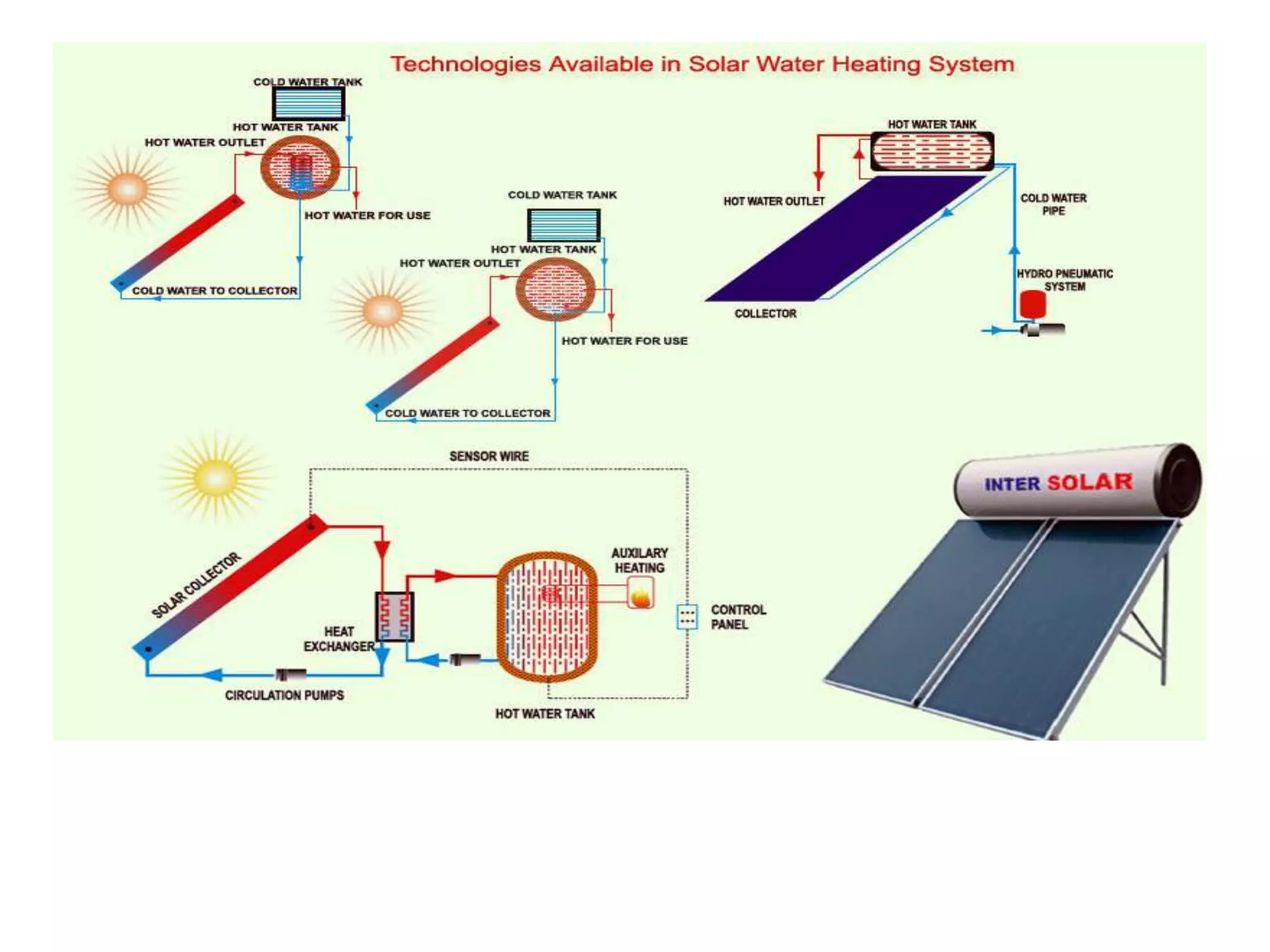 Inter Solar Systems | PPTX