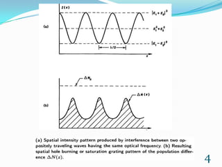Spatial Hole Burning in Quantum Cascade Laser | PPT