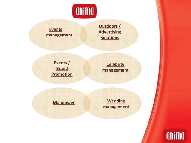 Anima Advertising and Event Management | PPT