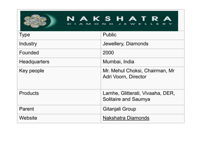 nakshatra | PPTX