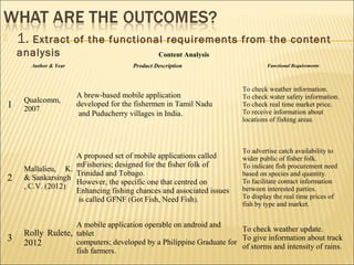 Functional Requirements of mobile application | PPT