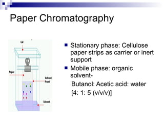 chromatography | PPT