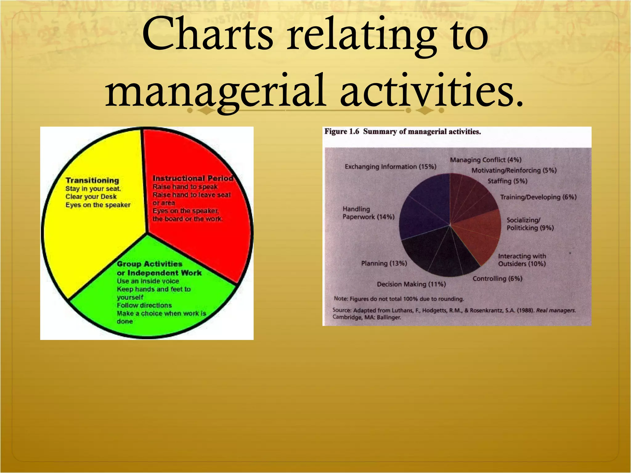 Behavior Management | PPT