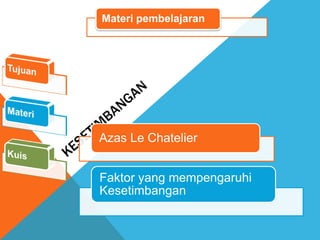 media pembelajaran kimia | PPTX