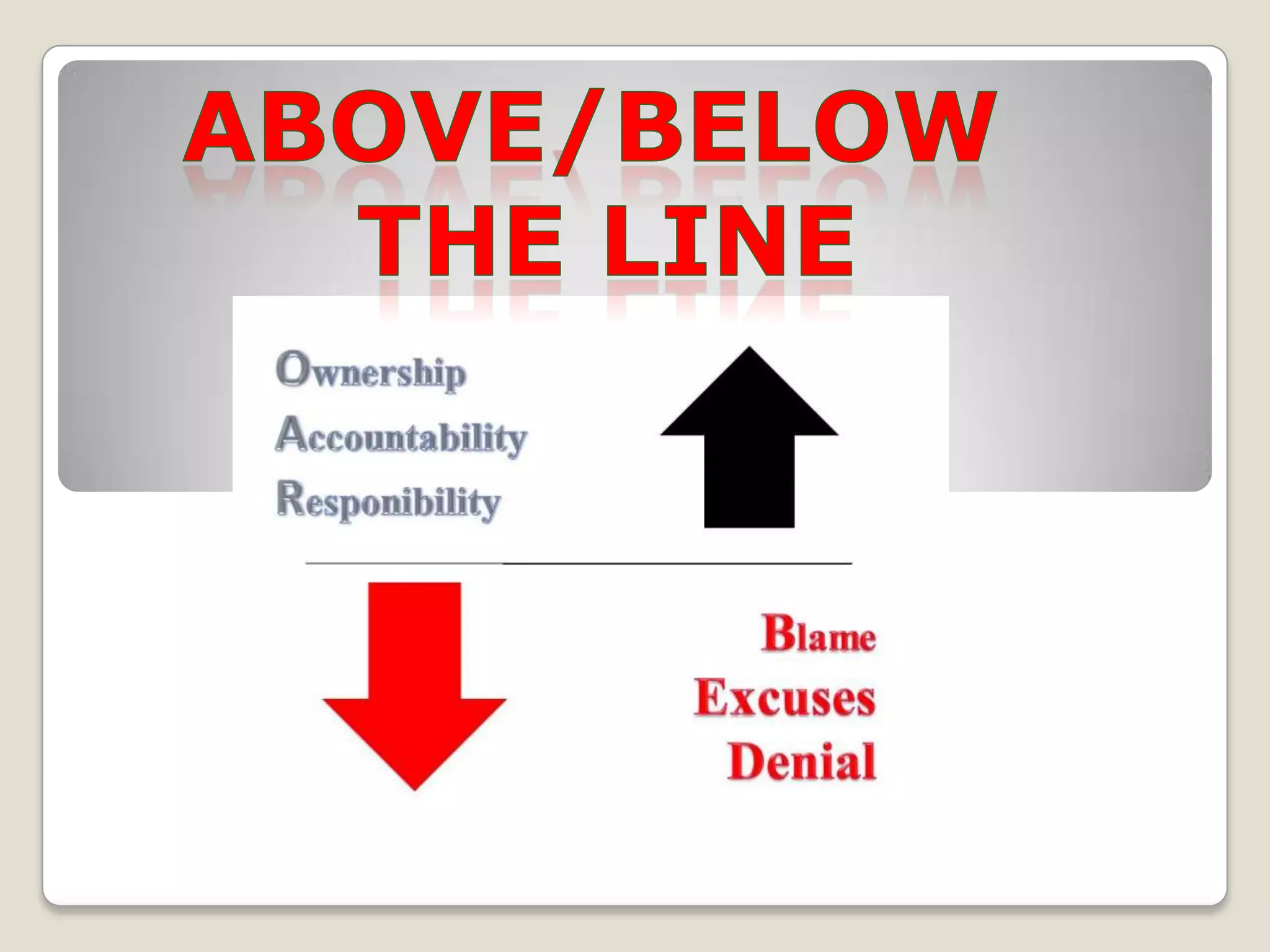 Living Above The Line | PPTX
